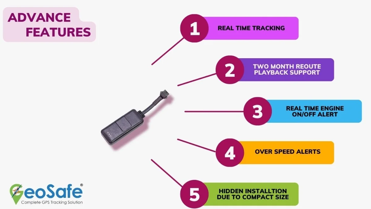 Live GPS Tracker Device | Affordable Live Tracking for All Vehicles
