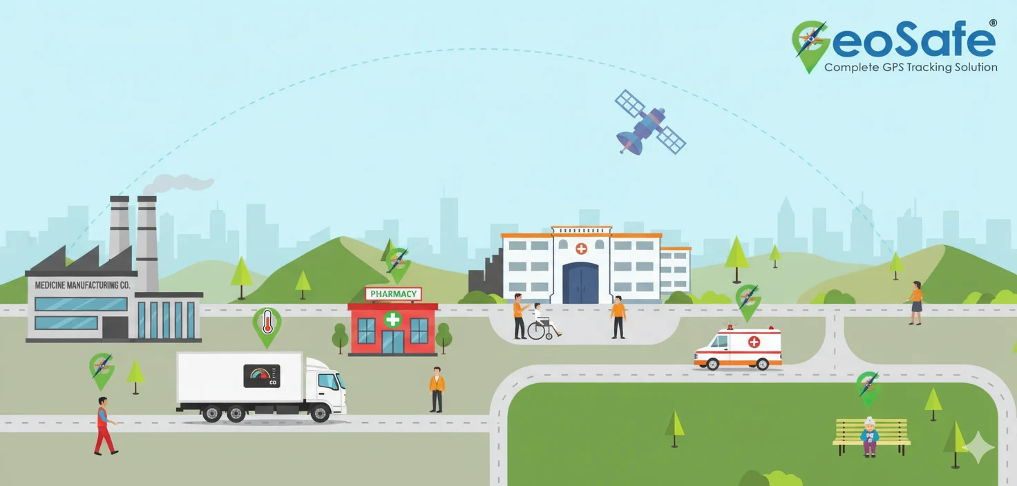 Healthcare GPS & IoT Solutions | Ambulance, Medical Deliveries & Plant ...